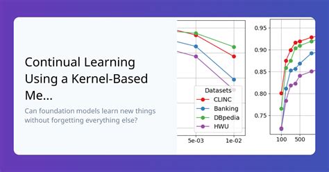 Continual Learning Using A Kernel Based Method Over Foundation Models