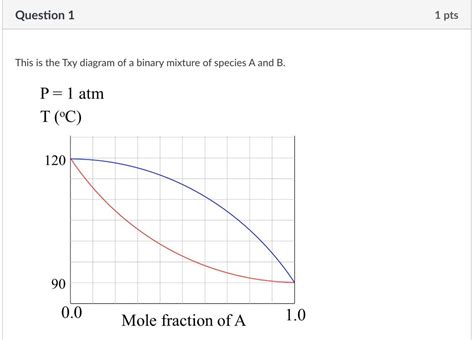 Solved For A Binary Mixture Of 30 A And 70 B In Mole Chegg Com