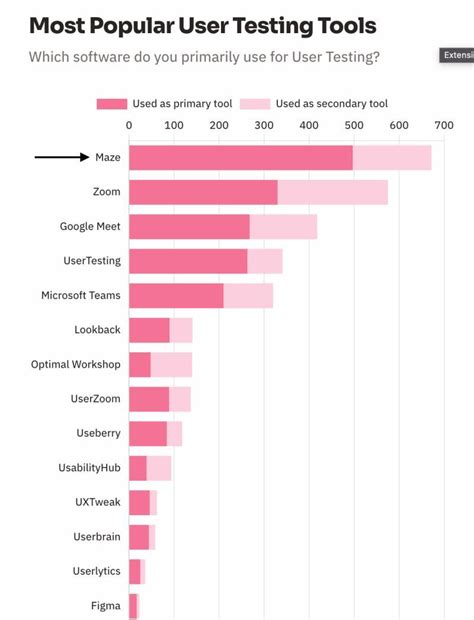 Will P On Linkedin Its Always Great To See External Validation On