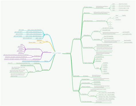 pdf mindmap forensics windows registry cheat sheet dokumen tips