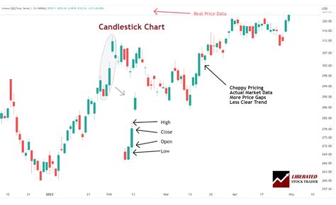 Trading Tick Charts Settings And Strategy Explained