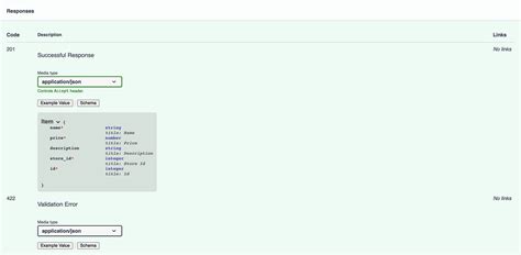 building rest apis using fastapi sqlalchemy and uvicorn by suman das medium