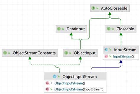 【节点流和处理流】 Csdn博客