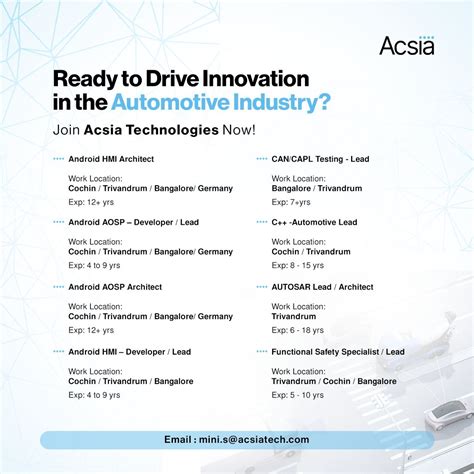 Anil Shahul Hameed Posted On Linkedin