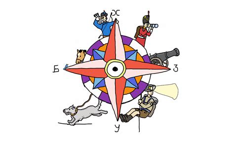 Хүүхдийн газрын зураг гэж юу вэ Хүүхдийн газрын зураг