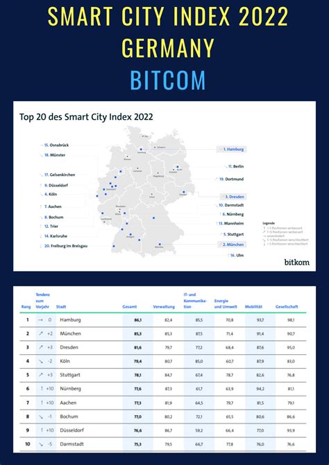 Dincer Kizrak On Linkedin Smartcities Informationtechnology Cybersecurity