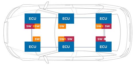 科普 汽车面向服务软件架构soa 知乎