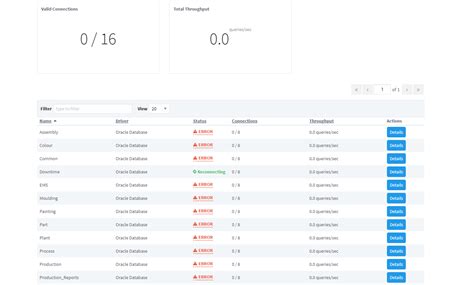 Cannot Create Poolableconnectionfactory Io Error The Network Adapter