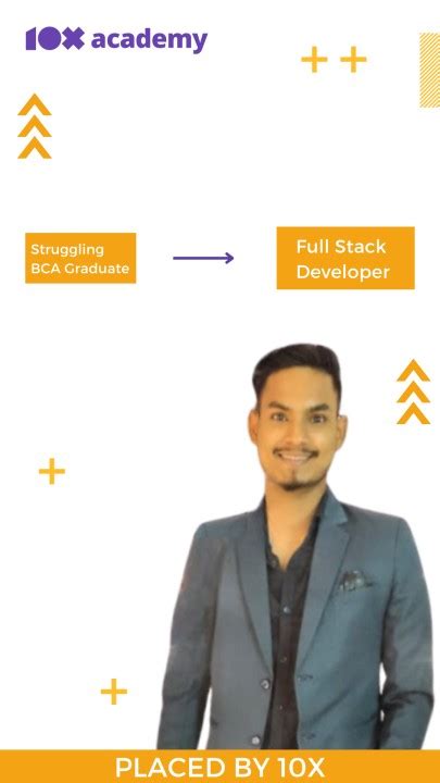 Video The 10x Academy On Linkedin Struggling Bca Graduate To