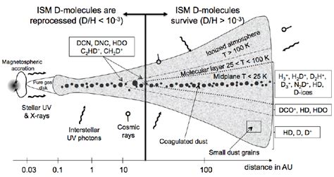 Schematic Vertical Cut Through A Protoplanetary Disk Around A Download Scientific Diagram