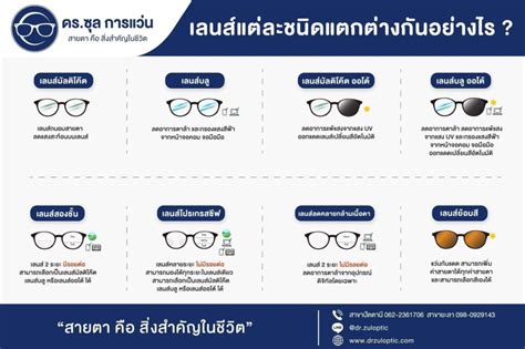 เลนส์แต่ละชนิดแตกต่างกันอย่างไร