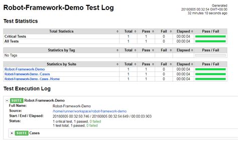 Jenkins 集成 Robot Framework 自动化测试 陈少文的网站