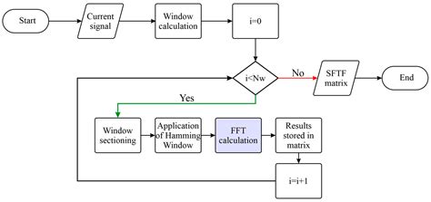 sensors free full text fpga microprocessor based sensor for faults
