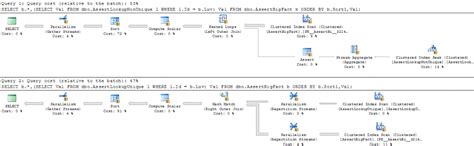 The Story Of The Evil Assert Operator