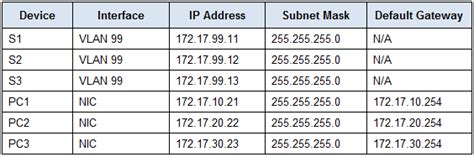 3 3 2 2 packet tracer configuring rapid pvst instructions answers