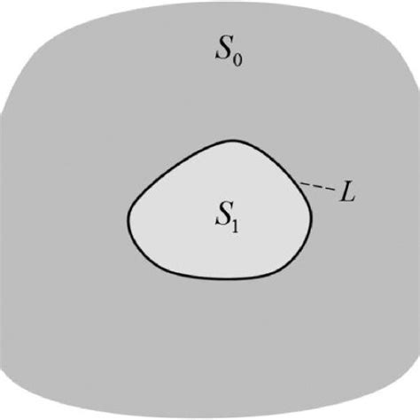 A Finite Simply Connected Region In An Infinite Plane Download Scientific Diagram