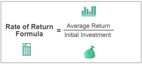 Rate Of Return Definition Formula How To Calculate