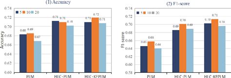 Figure 2 From Hlc Keplm Hierarchical Label Classification Based On Knowledge Enhanced