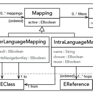 Feature Diagram Metamodel An Excerpt Download Scientific Diagram