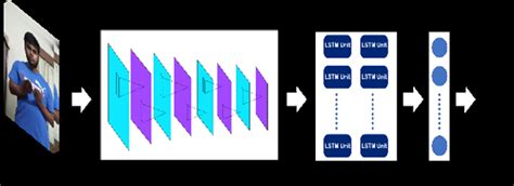 3 lrcn model approach download scientific diagram