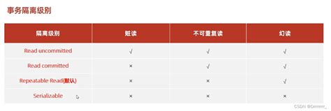 mysql 基础篇 csdn博客