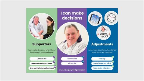 Supported Decision Making Hub Council For Intellectual Disability