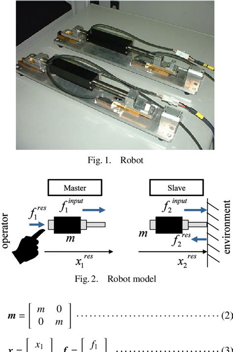 Figure From Position Constrained Bilateral Control By Oblique