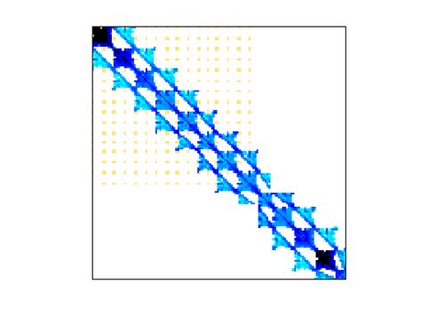 Leefemfilter Sparse Matrix