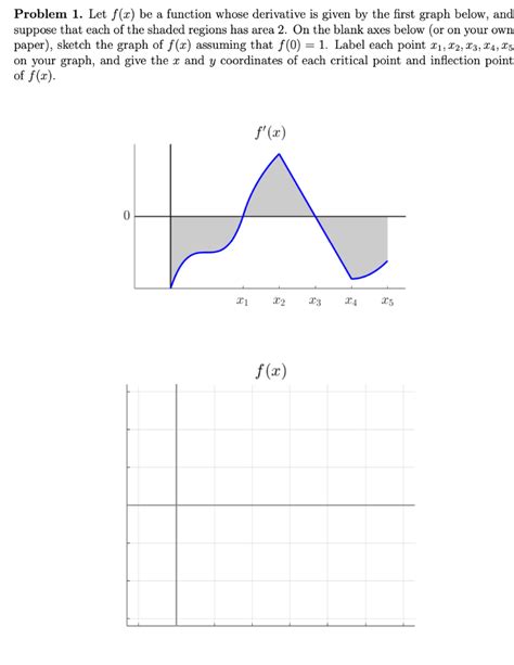 solved problem 1 let f x be a function whose derivative is