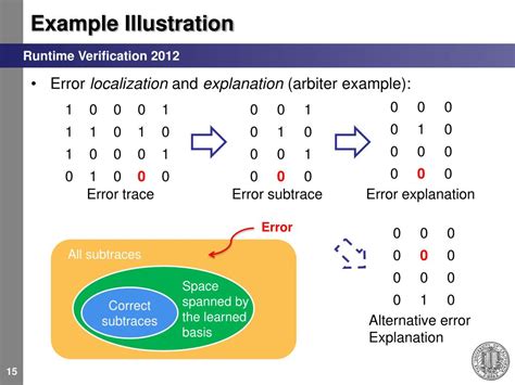 Ppt Sparse Coding For Specification Mining And Error Localization