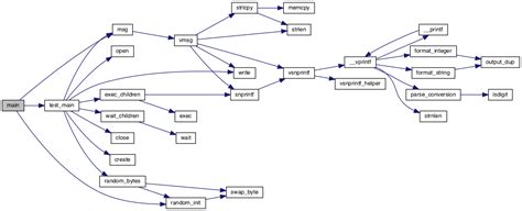 Pkuos Pintos Src Tests Main C File Reference