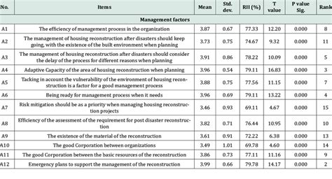 Factors Affecting Reconstruction Download Scientific Diagram