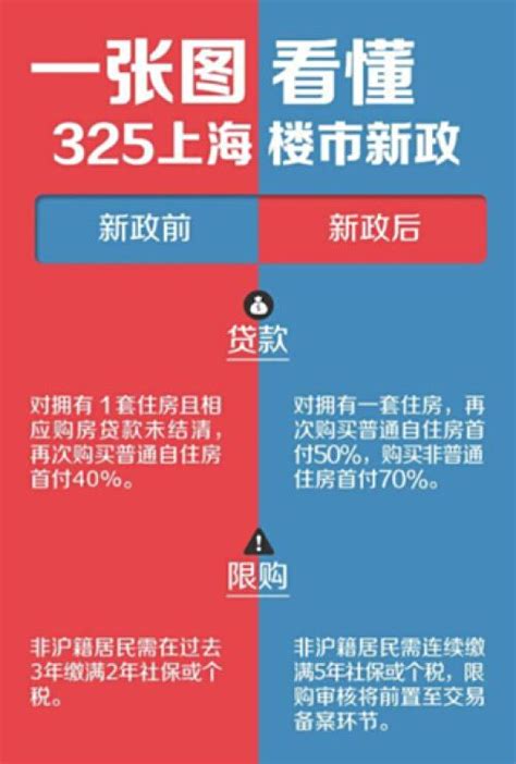 上海2016限购政策上海限购政策什么时候开始 随意云