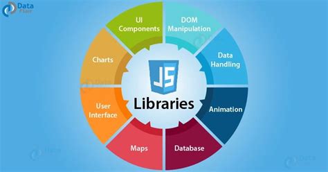 Gourav Sarath S On Linkedin Jsweek Javascript Webdevelopment