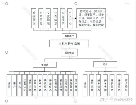 基于web的出租车拼车系统 知乎