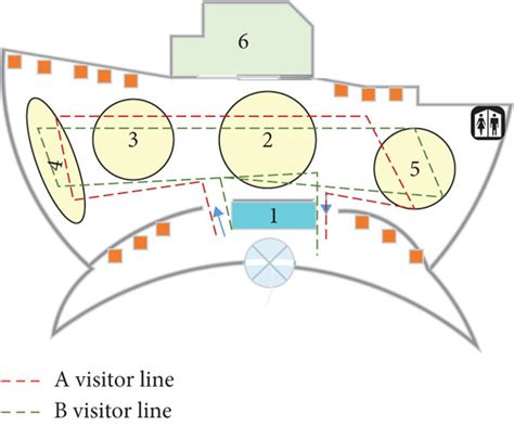 Two Spatial Moving Line Designs Download Scientific Diagram