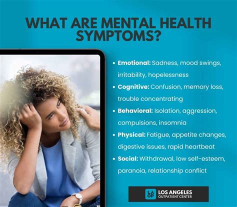 Mental Health Symptoms Categories Impact Management