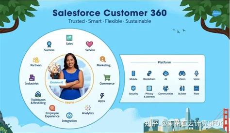 风靡全球的salesforce究竟是什么？ 知乎