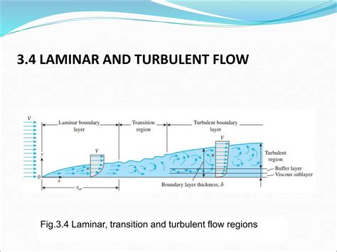 Forced Convection Heat Transfer Chapter 3 Ppt Physics Science