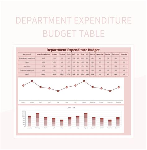 Department Expenditure Budget Table Excel Template And Google Sheets File For Free Download