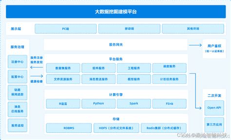 企业数据挖掘建模平台哪家好？ 技术栈