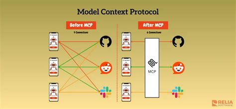 What Is Model Context Protocol Key Components And How It Works