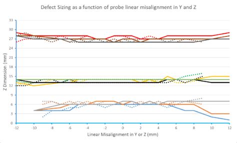 Automated Ultrasonic Scanners Impact Of Axes Misalignment Tecscan