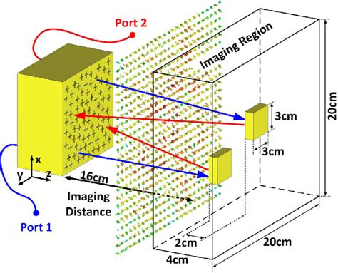 Figure 1 From Three Dimensional Computational Polarimetric Imaging With