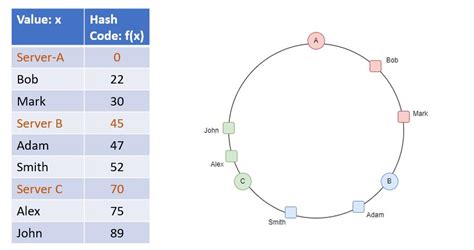 Jash Hinger On Linkedin Distributedsystems Loadbalancing