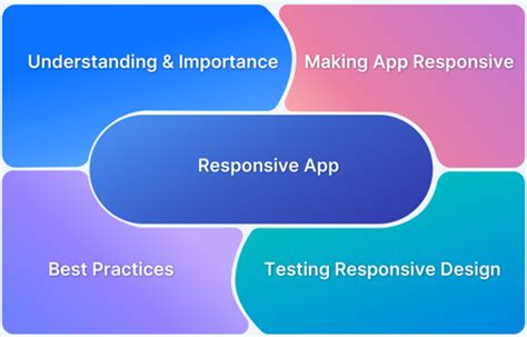How To Make An App Responsive Browserstack