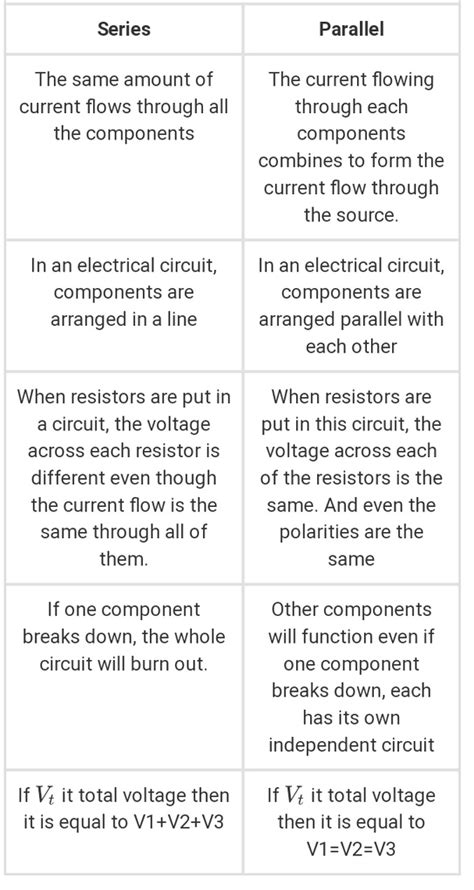 Differences And Similarities Between Series Parallel Circuits Circuit