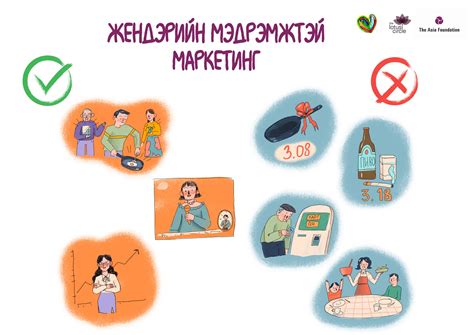 ЖЕНДЭРИЙН МЭДРЭМЖТЭЙ МАРКЕТИНГ Хүний эрхийг хүндэтгэх нь дан ганц ёс суртахууны асуудал төдийгүй