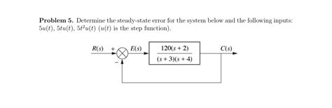 Solved Problem Determine The Steady State Error For The Chegg