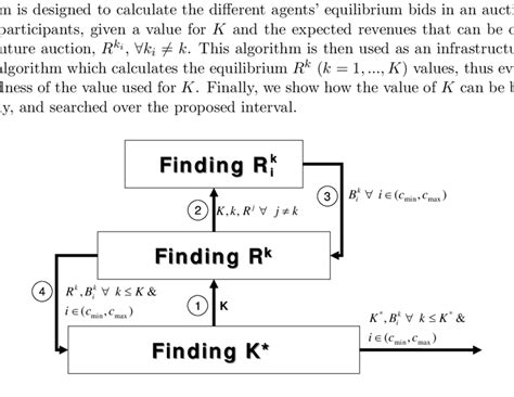 The Three Tier Algorithmic Approach 7 This Is Equivalent Tòtò N 2